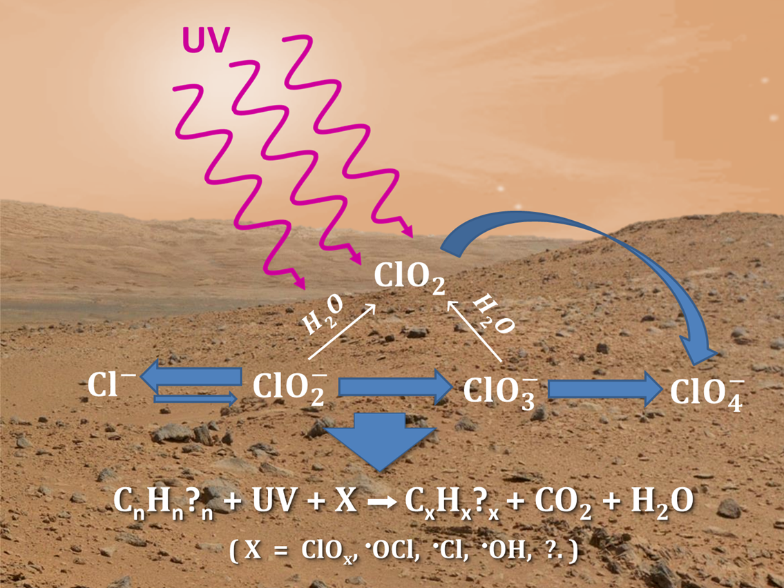 Kounaves - Mars Surface Chemistry